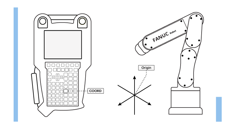 Fanuc Robot Training 2 Robot Mastering And Coordinate Systems Realpars